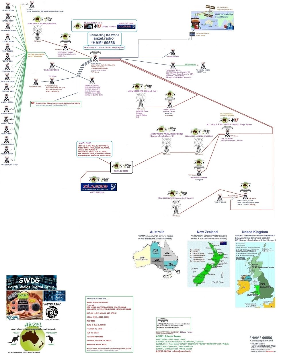 NETWORK MAP | ANZEL Multimode VoIP / RoIP Network